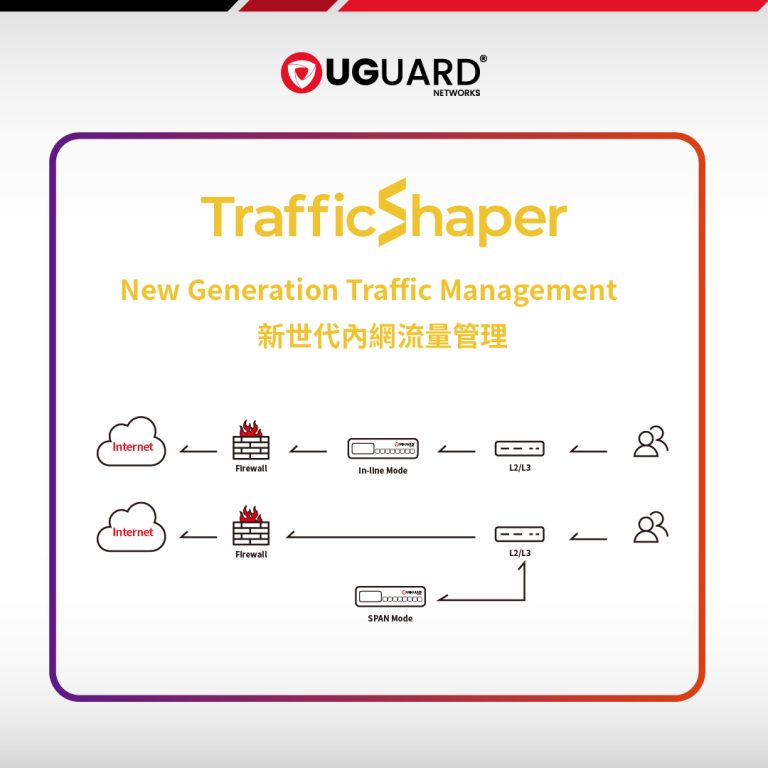 Traffic Shaper 產品簡單化部屬模式 - UGUARD NETWORKS